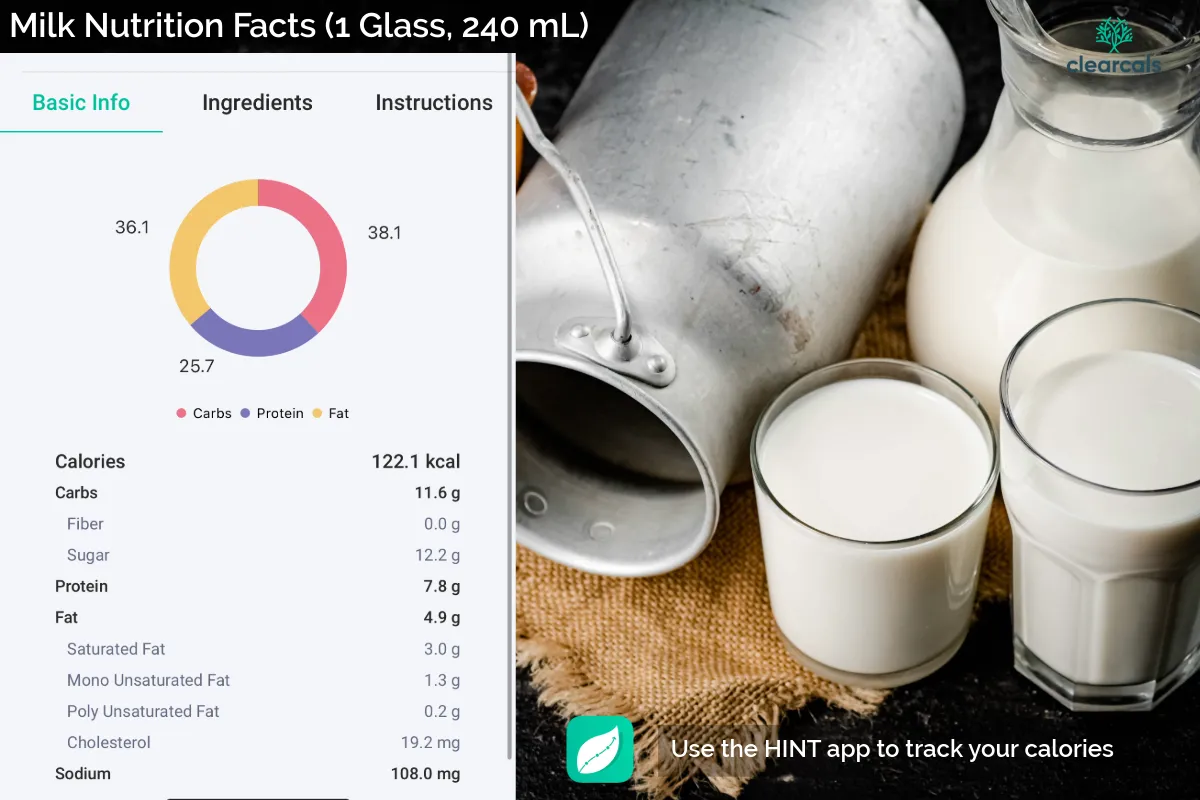 Milk Calories, Nutrition, and Health Benefits